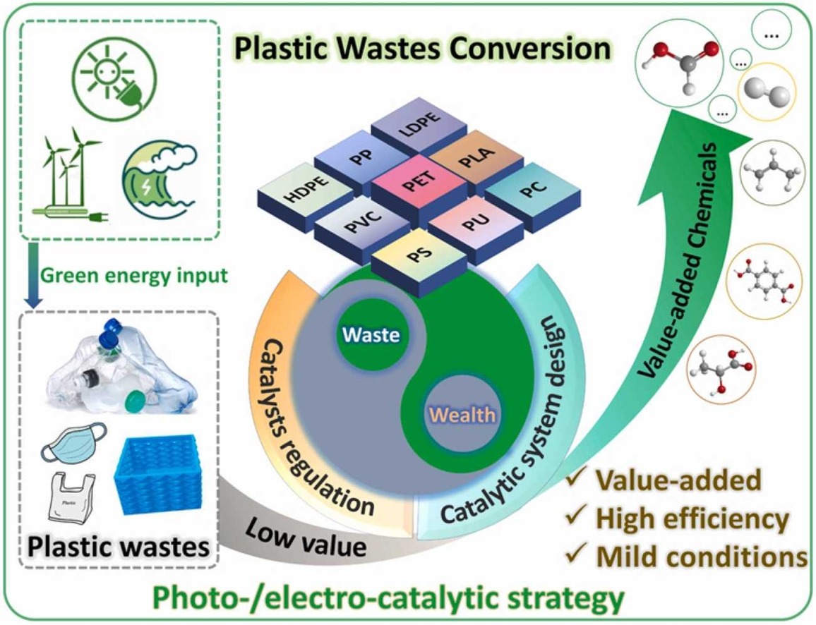 2023 – 光电能源和资源化学团队