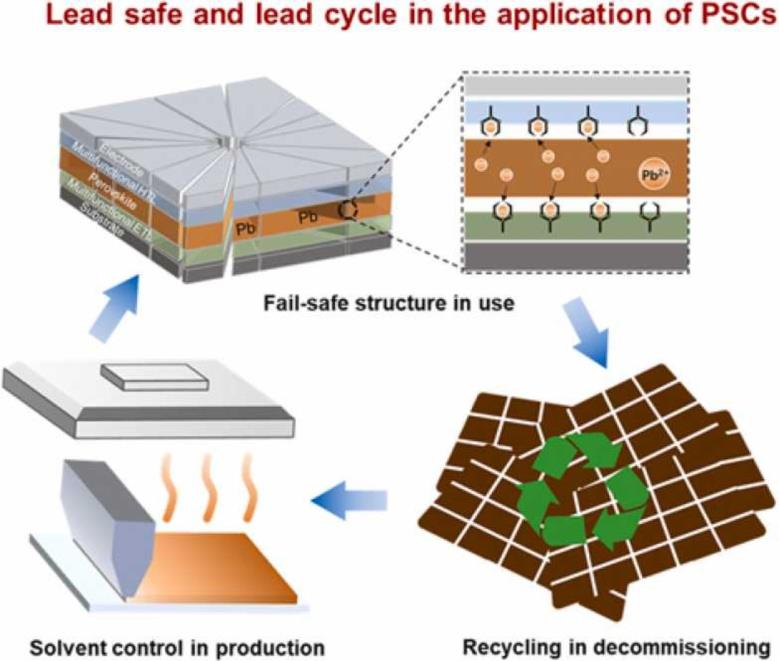 2021 – 光电能源和资源化学团队